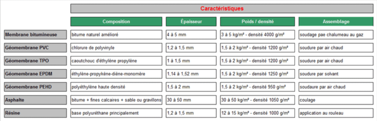 Techniques d’étanchéité - Agamède - Bureau d’études et maîtrise d’oeuvre